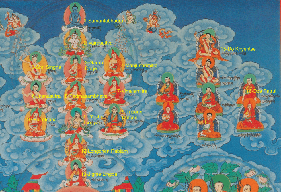 Longchen Nyingthik Lineage | Patrul Rinpoche